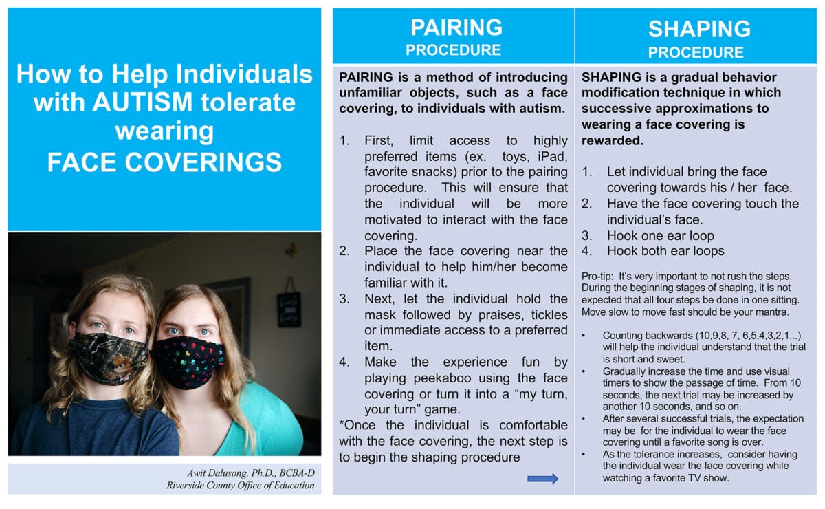 Social Stories and Other Supports