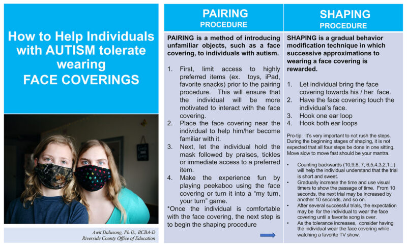 Social Stories and Other Supports