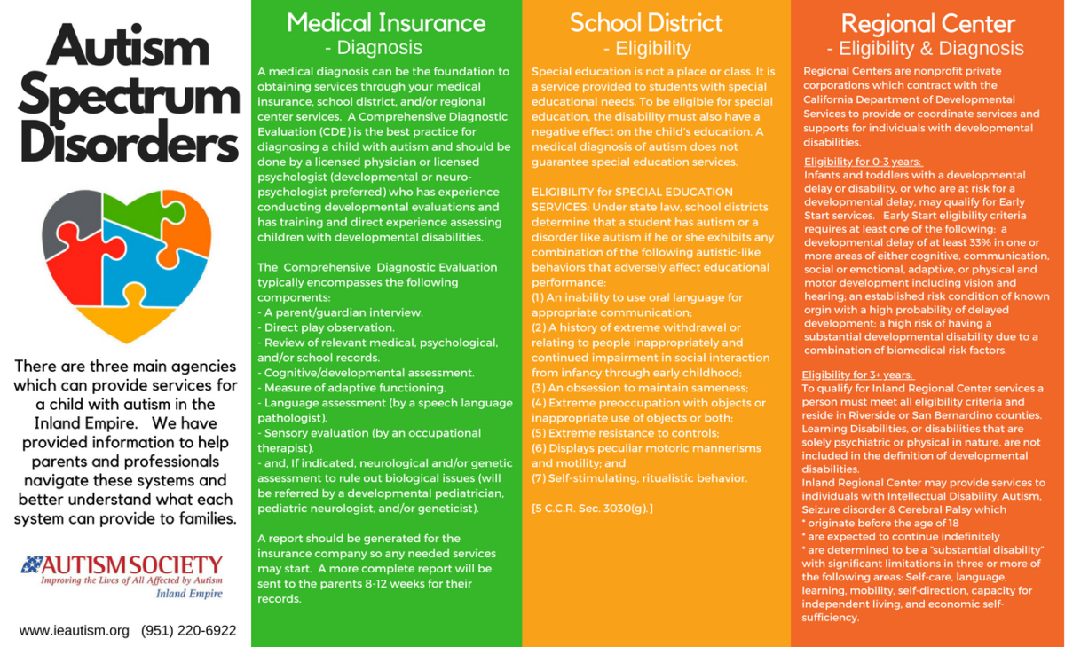 Screening And Diagnosis - Autism Society Inland Empire