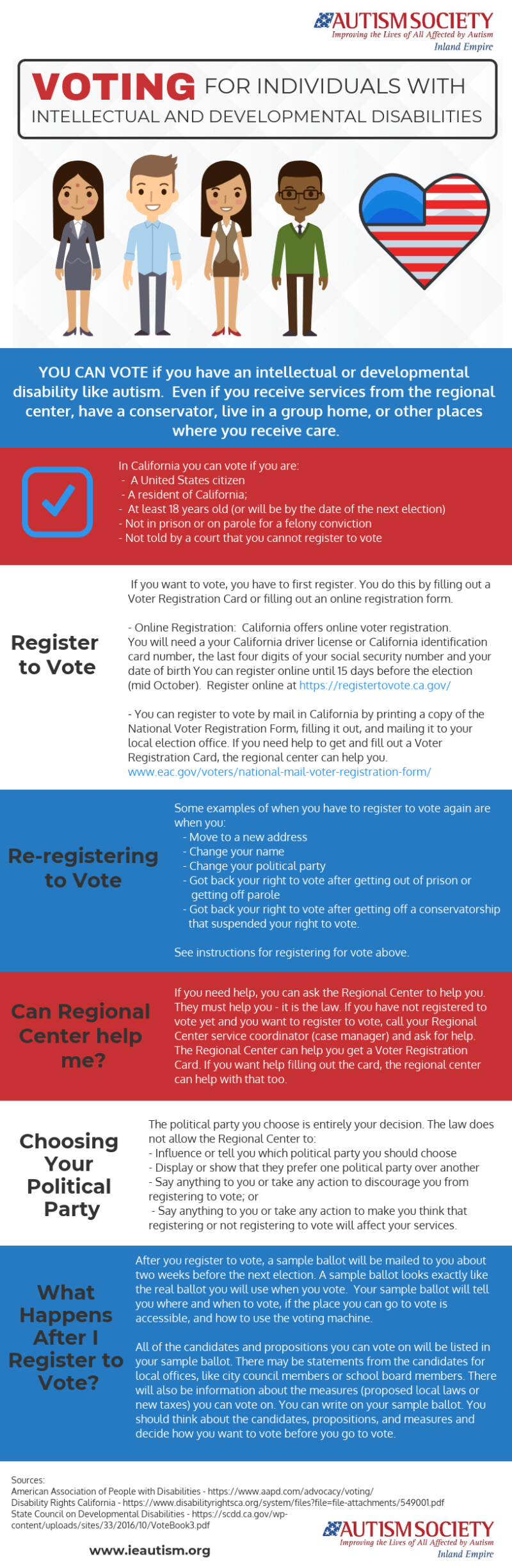 Voting - Autism Society Inland Empire