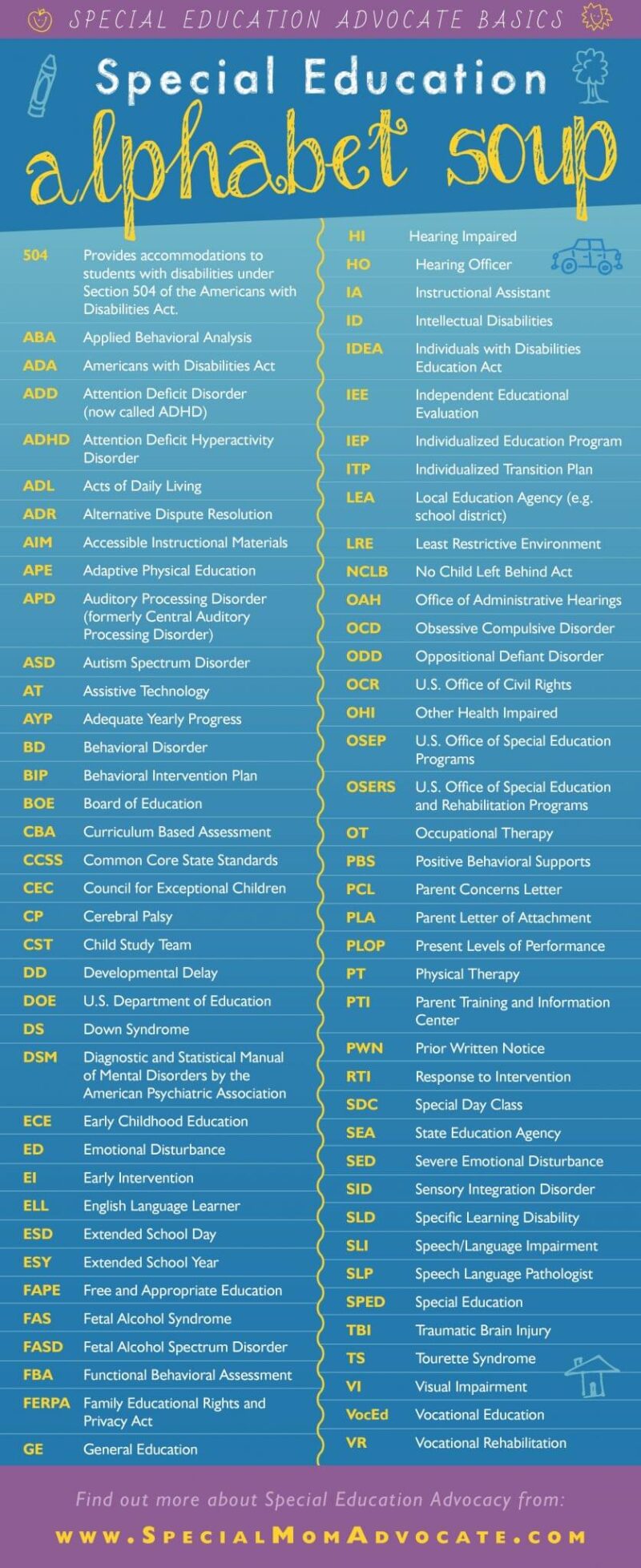 Special Education - Autism Society Inland Empire