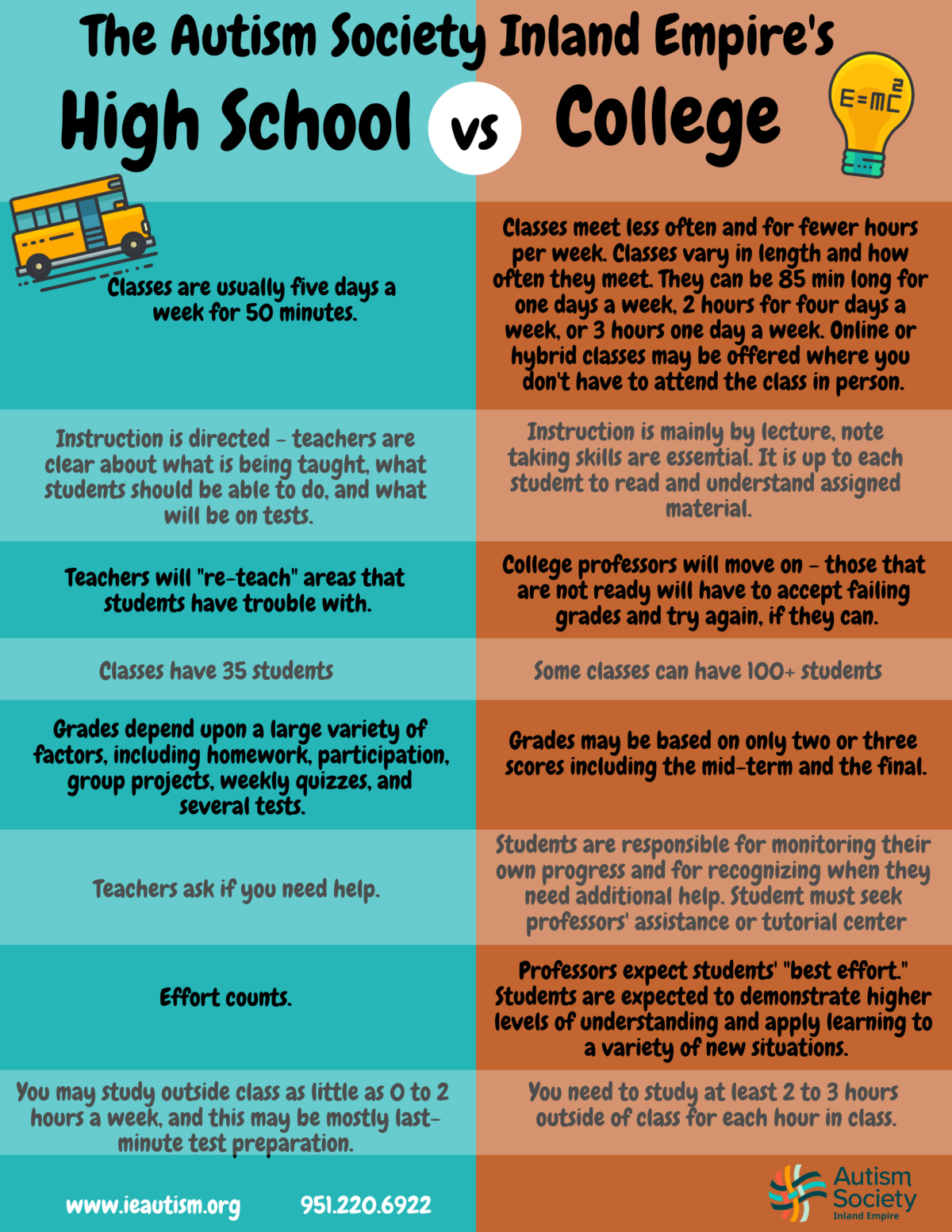 College Support - Autism Society Inland Empire